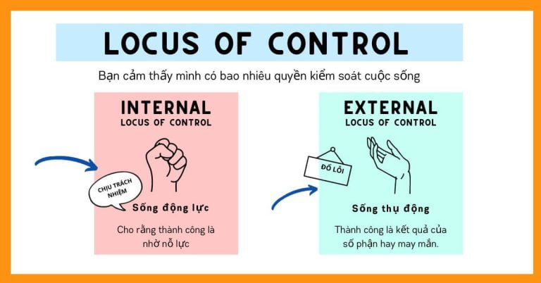 Locus of Control và 3 Cách Giúp Duy Trì Động Lực